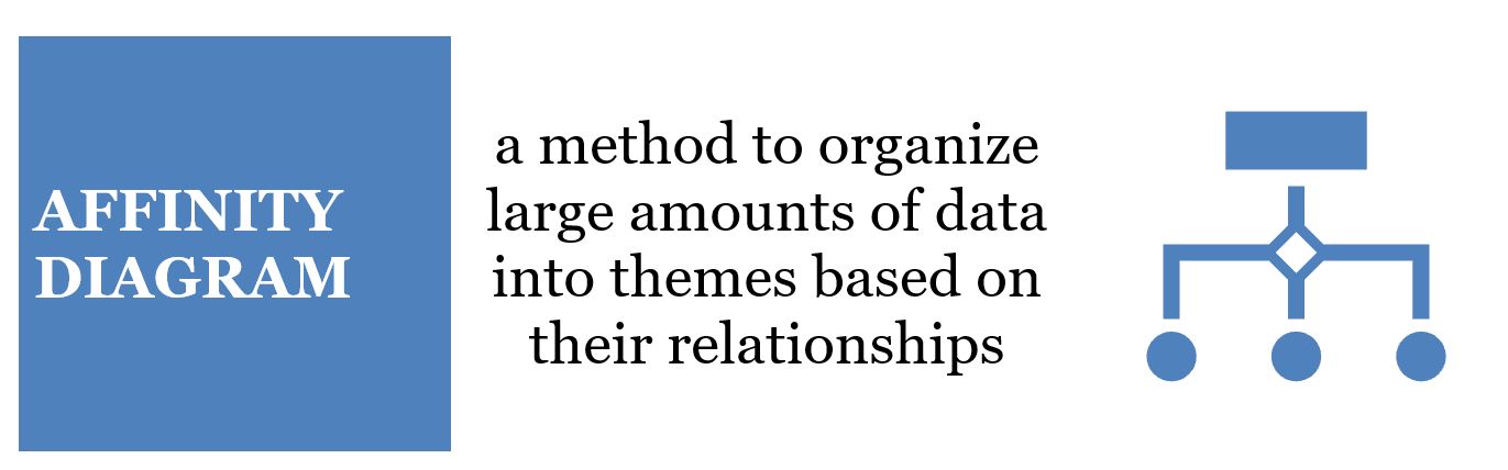 Affinity Diagram for PMP Planning Tools - Project Management Academy Resources